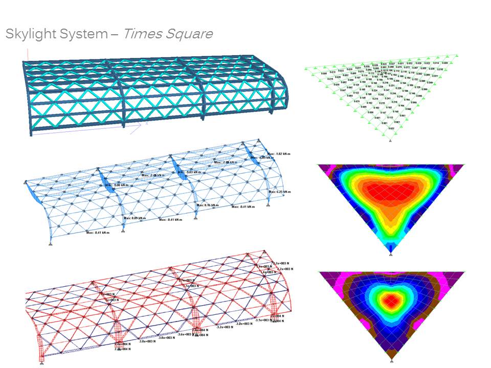 STRUCTURAL ANALYSIS : YKK AP FACADE